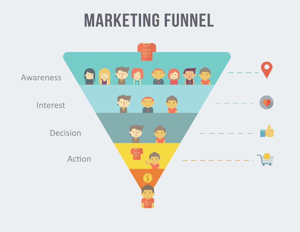 Does Your Agency Grasp the SaaS Marketing Funnel for Healthcare? Does Your Agency Grasp the SaaS Marketing Funnel for Healthcare?